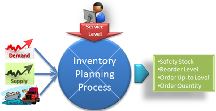 Laboratorio Optiserv