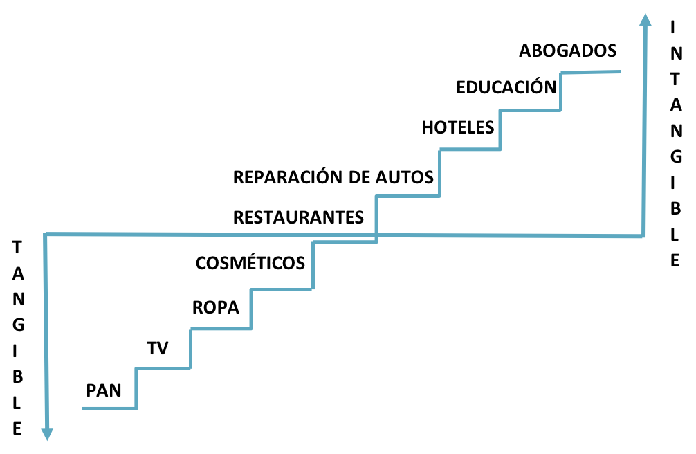 Laboratorio Optiserv